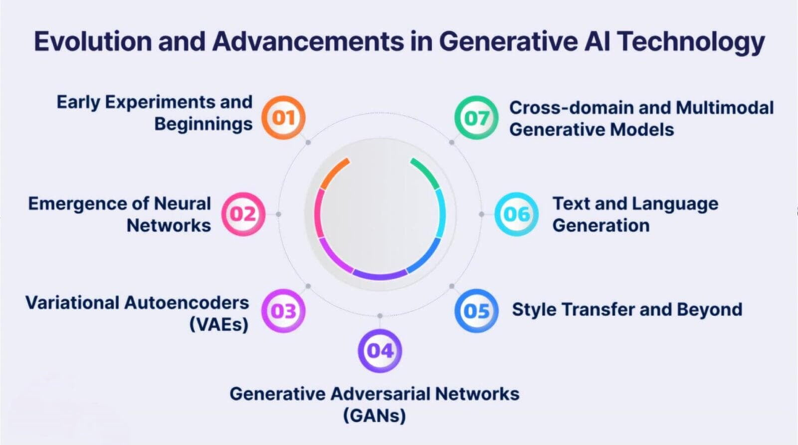 Artificial Intelligence in Action: Transforming the way we Live and Work | Assetsoft